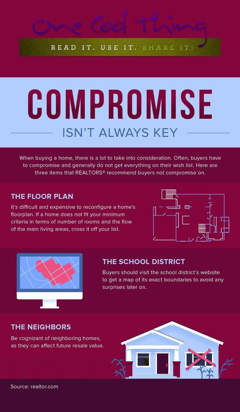 Compromise Isn’t Always Key – 406 Own This